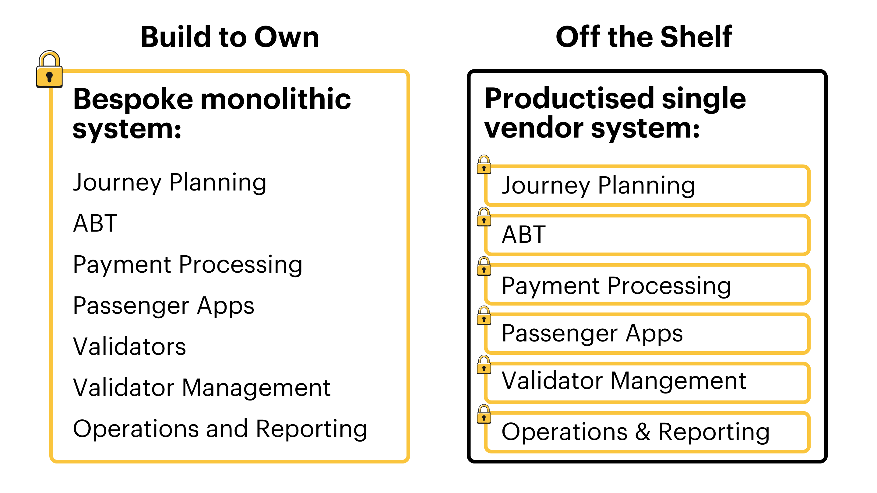 Architecture of an Open Loop Transit System